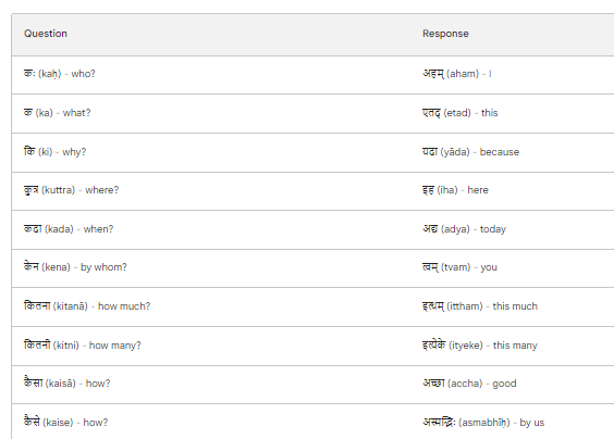 Google Bard & Indian Languages - Games For Learning Languages